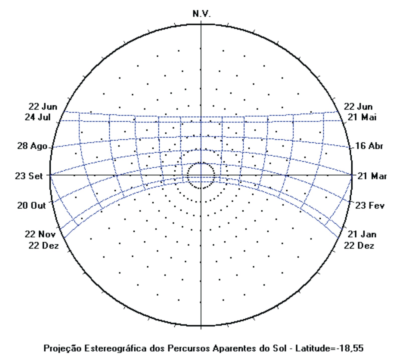 Arquitetura do Universo: Cartas solares.