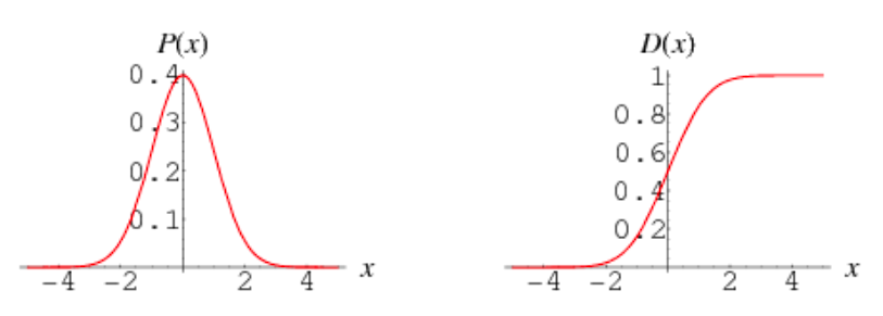 NTU Machine Learning