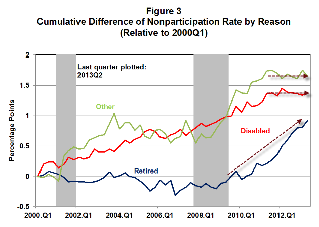 Mish's Global Economic Trend Analysis: Fed Study Shows Drop in ...