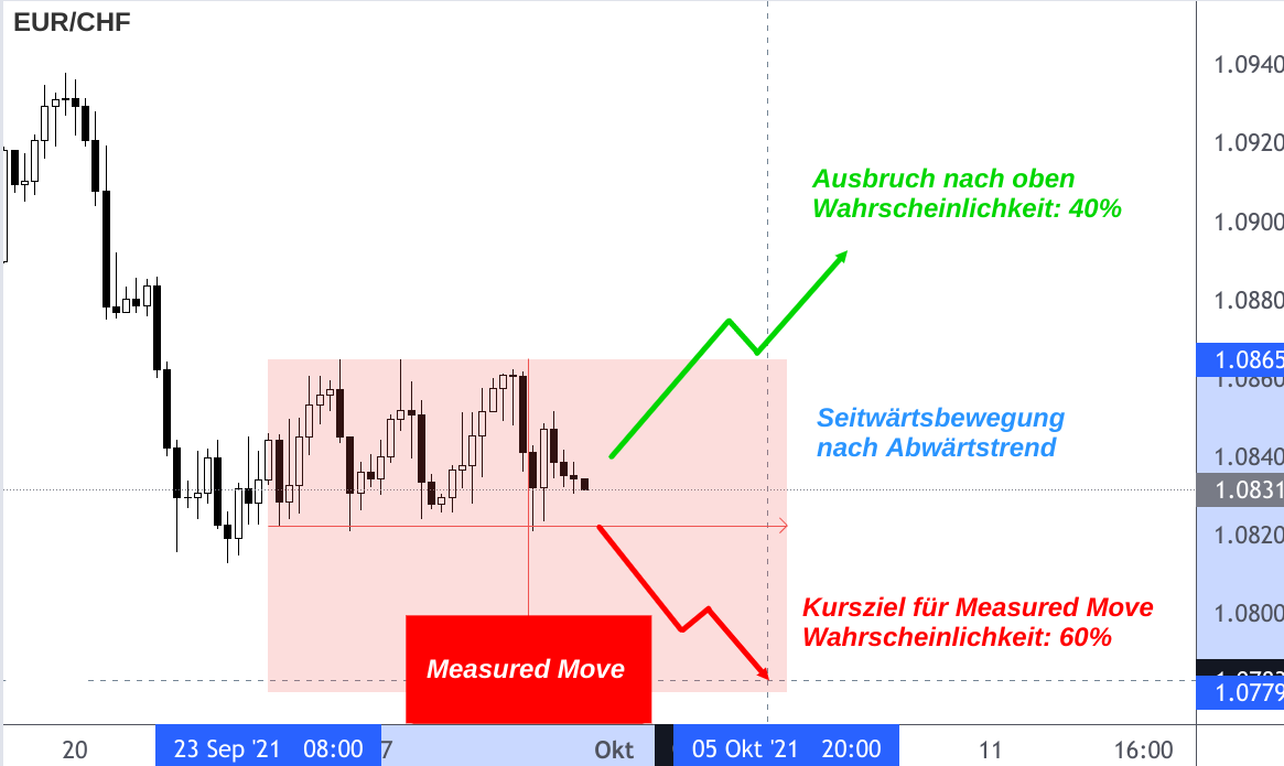 Die Abw rtsrisiken F r Den Euro Sind Gr er die-abw-rtsrisiken-f-r-den-euro-sind-gr-er