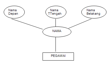 Redlucca: Entity Relationship Diagram ( ERD )