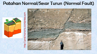 GAMBAR JENIS-JENIS PATAHAN