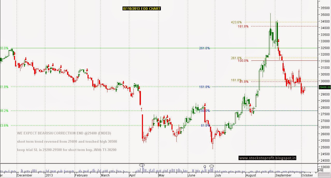 NIFTY/GOLD VIEWS FOR 08/10/2013 click on chart to enlarge view ...