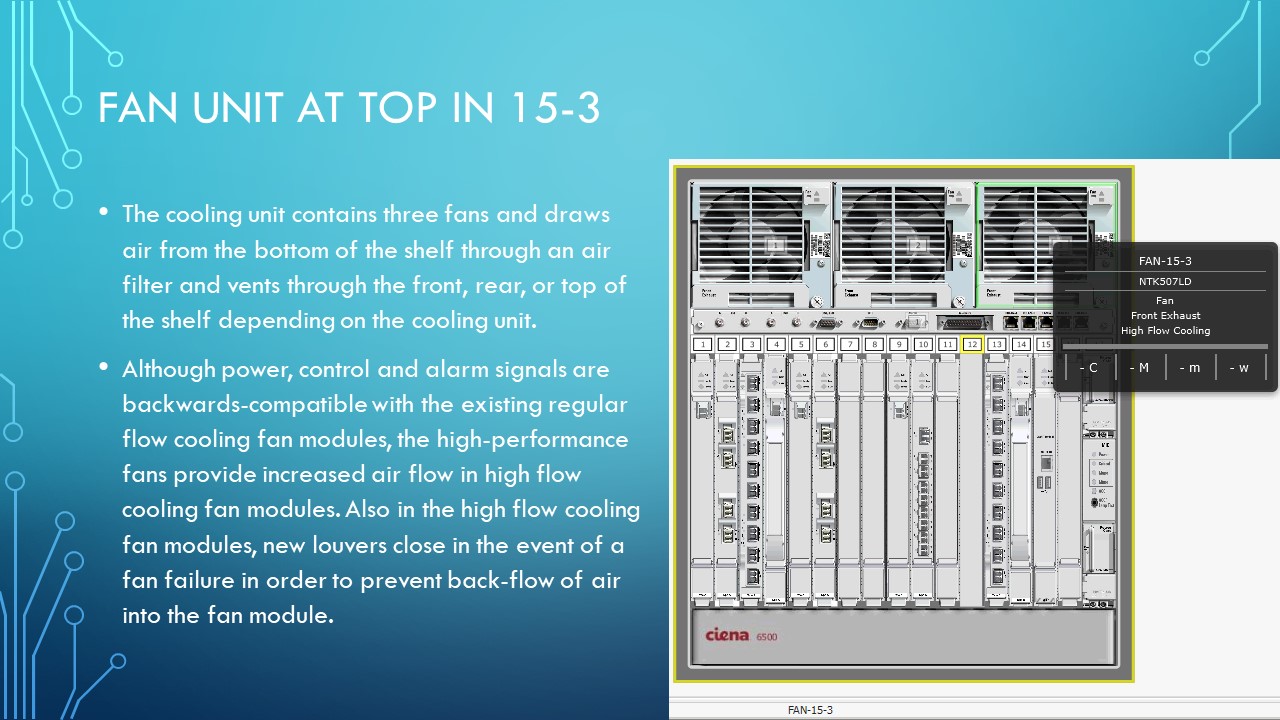 DWDM/OTN: Shelf View of Ciena [6500 ] 14 Slot