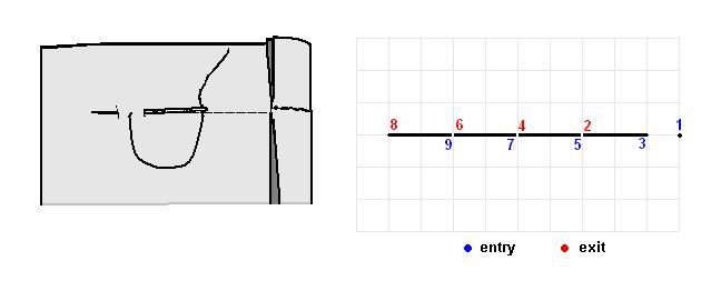 Drawing : Stitched, dashed or dotted lines.