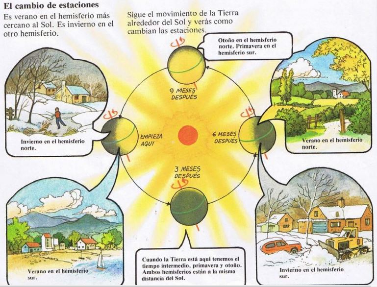 El Rincón del Pequeprofe: WEATHER AND CLIMATE