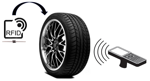Blog Mecánicos: El neumático con microchip RFID de Michelin