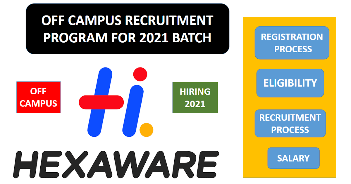 Hexaware Off Campus 2021 Batch Notification
