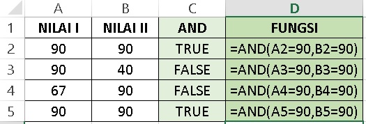 Fungsi AND dan Cara Menggunakan - Sinau-Thewe.com