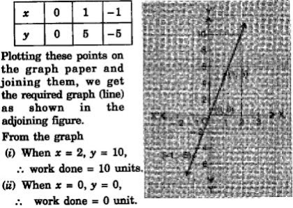 Chapter 4 Linear Equations in Two Variables NCERT Solutions Class 9 Maths