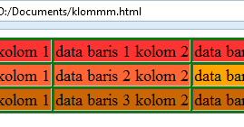 Membuat Tabel Dan Kolom ~ yusufzaenal