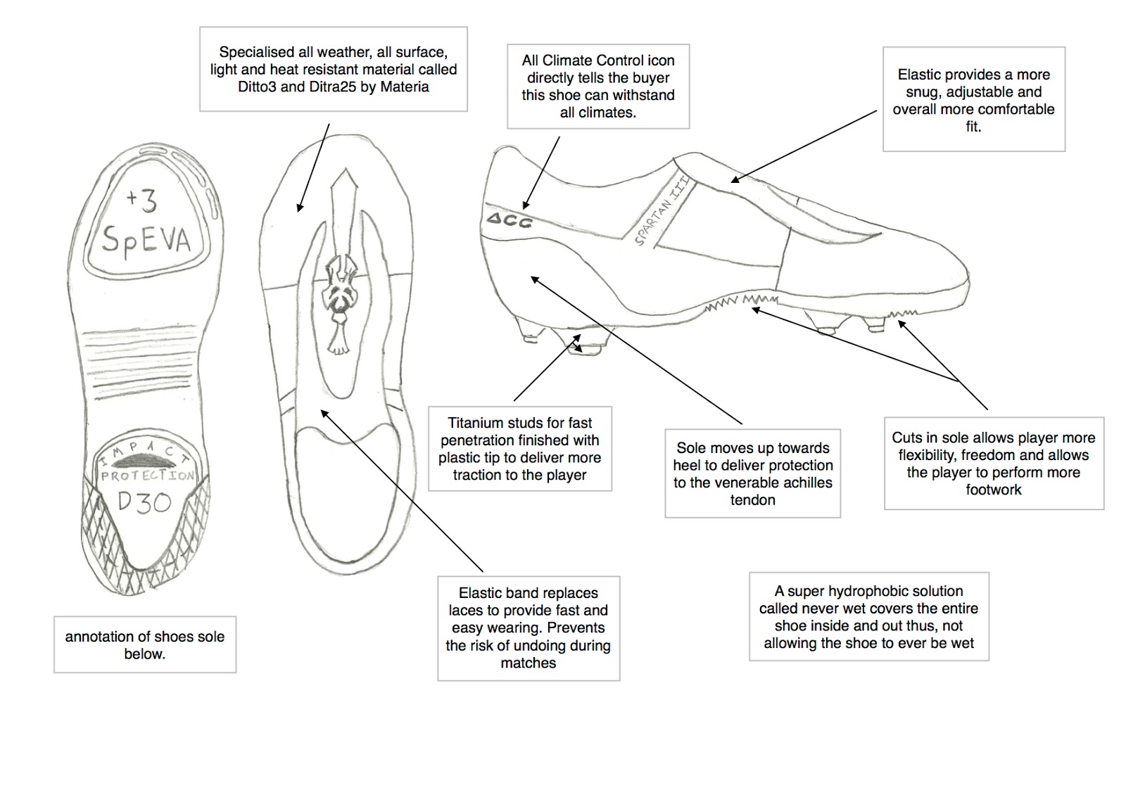 Process Journal : Football Boots Annotated and Evaluated Design