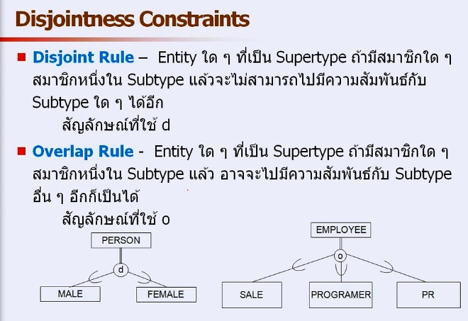 Data Baby: Database System-E-R Model