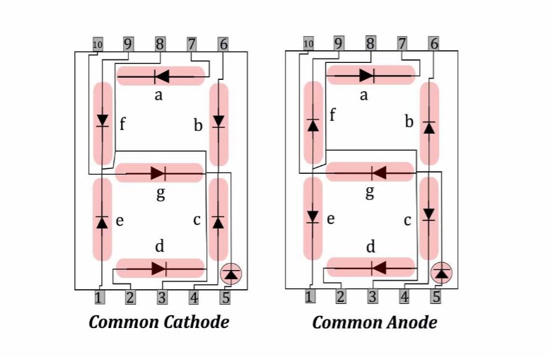 Multiplexing 7segment Display And Counter Use Arduino Mina Technology