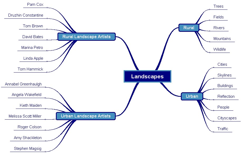 Jl 01 Photography Ashleigh Darlington: Landscape Photography Mind Map