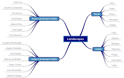 Jl 01 Photography Ashleigh Darlington: Landscape Photography Mind Map