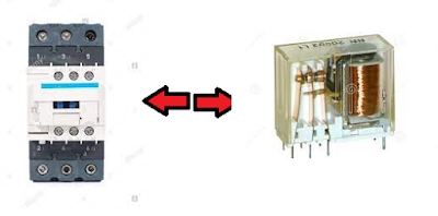 C'est quoi les contacteur?