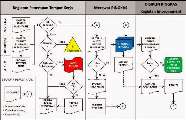 3. ringkaS | Penerapaan 5R