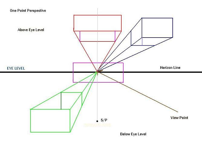 ARCH1101 2011 UNSW: Drawing prisms in one point perspective