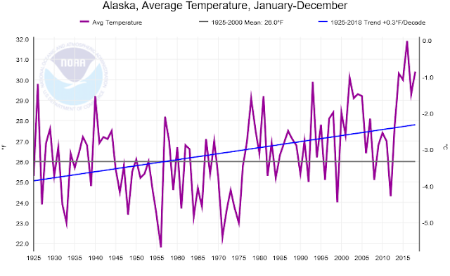 Anchorage Could Break Its All-Time High As An Intense Heat Wave Builds ...