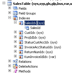 AxTechworld: Indexes In Microsoft Dynamics AX