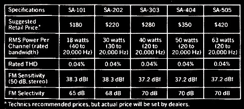 stereonomono - audio Hi Fi Compendium - 14 years on-line: Technics SA ...
