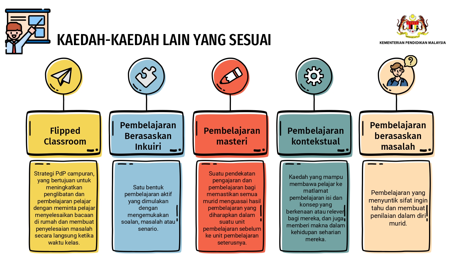 Manual Aktiviti Pengajaran Dan Pembelajaran