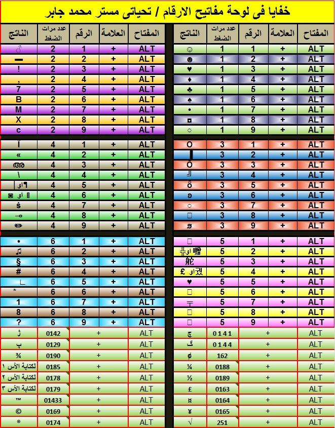 كل اختصارات لوحة المفاتيح "Keyboard" التي لاغنى عنها لاى مستخدم للكمبيوتر