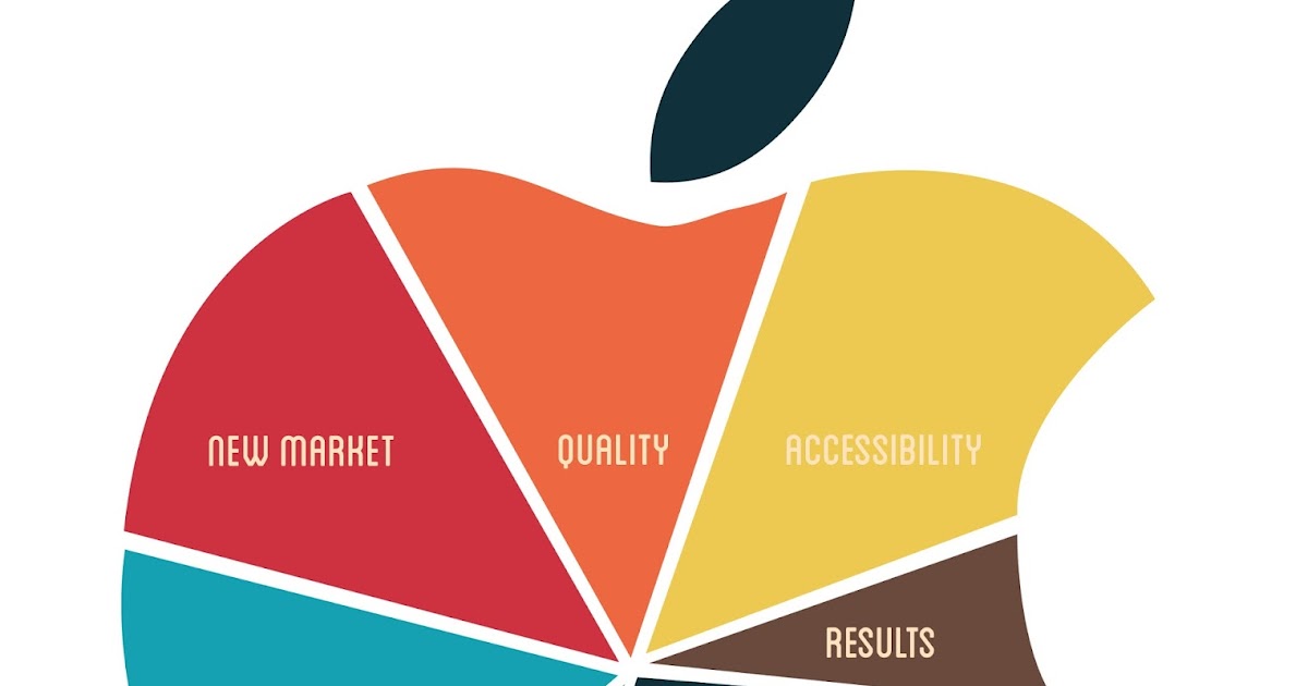 Esrat Jahan Apple : Ch. 8- Segmenting and Targeting Markets