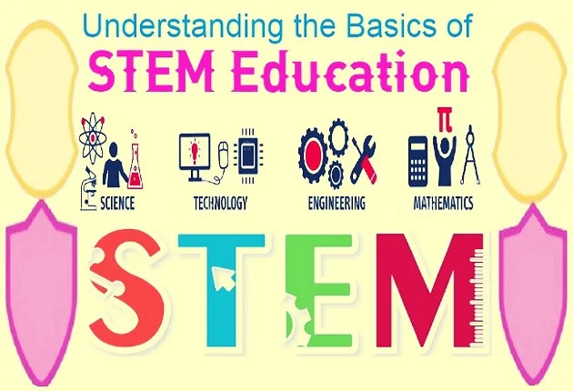 What is STEM Education and Why is It So Important? - Understanding the ...