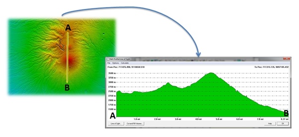 Membuat Profil Penampang Melintang Menggunakan Global Mapper - GISPEDIA