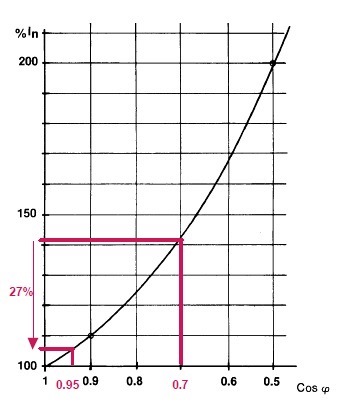 Power Factor Correction Capacitors Sizing Calculations – Part Three ...