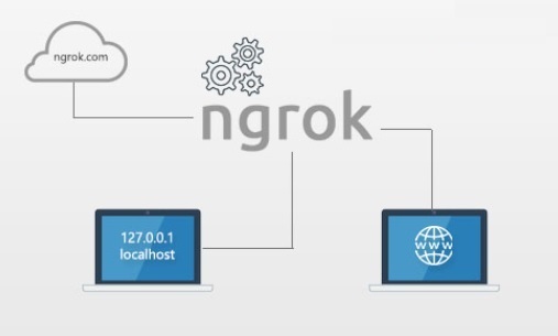 Santi ONLINE: Cara Mengonlinekan eRaport dan Dapodik secara Gratis ...