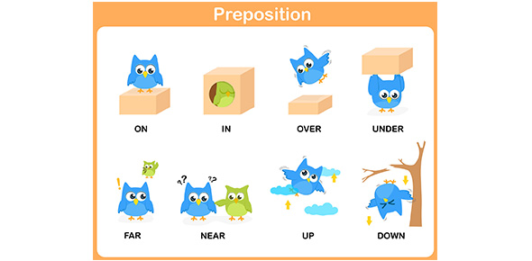 Lesson Plan of Position Words English Grade 3 | Effective and Creative ...