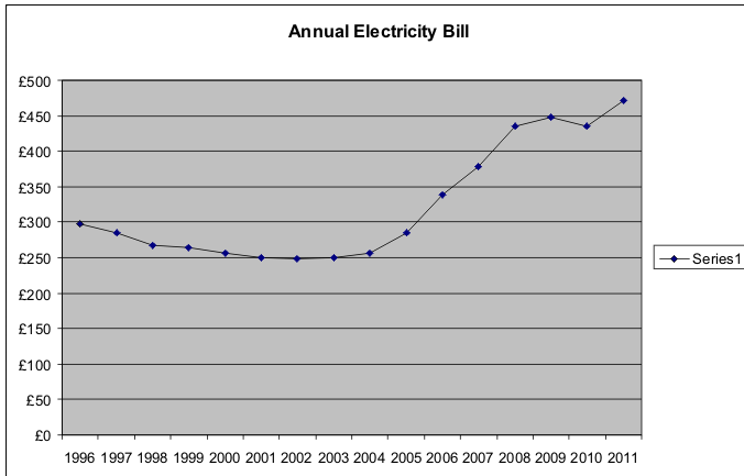 CynicusEconomicus: The UK: Statistics and Economy