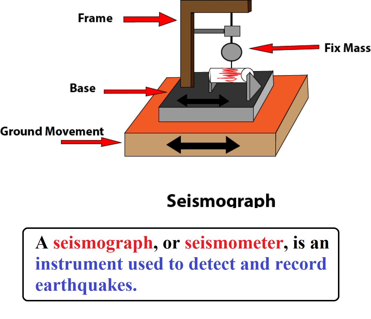 All Important Geography Tools with Images || Geographical Tools ...