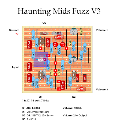 Dirtbox Layouts: 01/09/21
