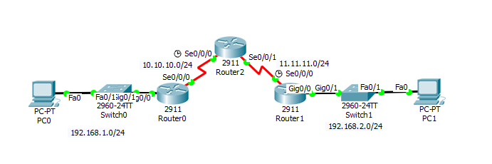 [Lab 18] : Konfigurasi Basic Routing Information Protocol (RIP) Versi 1