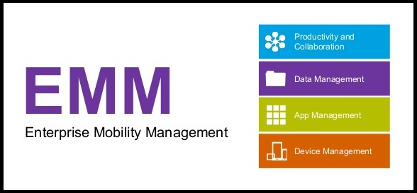 What is Enterprise Mobility Management (EMM)? - Techje