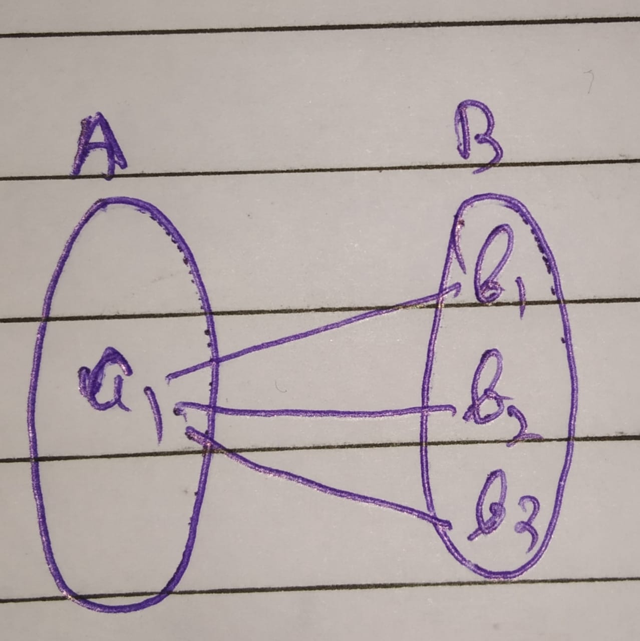 What Is Mapping Constraints And Types Or Explains DBMS 3 what-is-mapping-constraints-and-types-or-explains-dbms-3