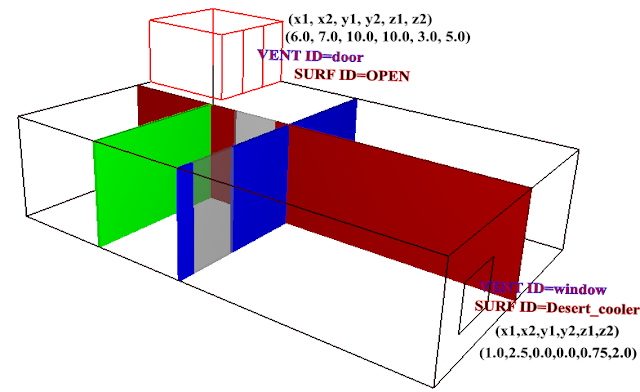 FDS-01: SIMPLE FLUID FLOW ANALYSIS USING FDS (FIRE DYNAMICS SIMULATOR) TOOL