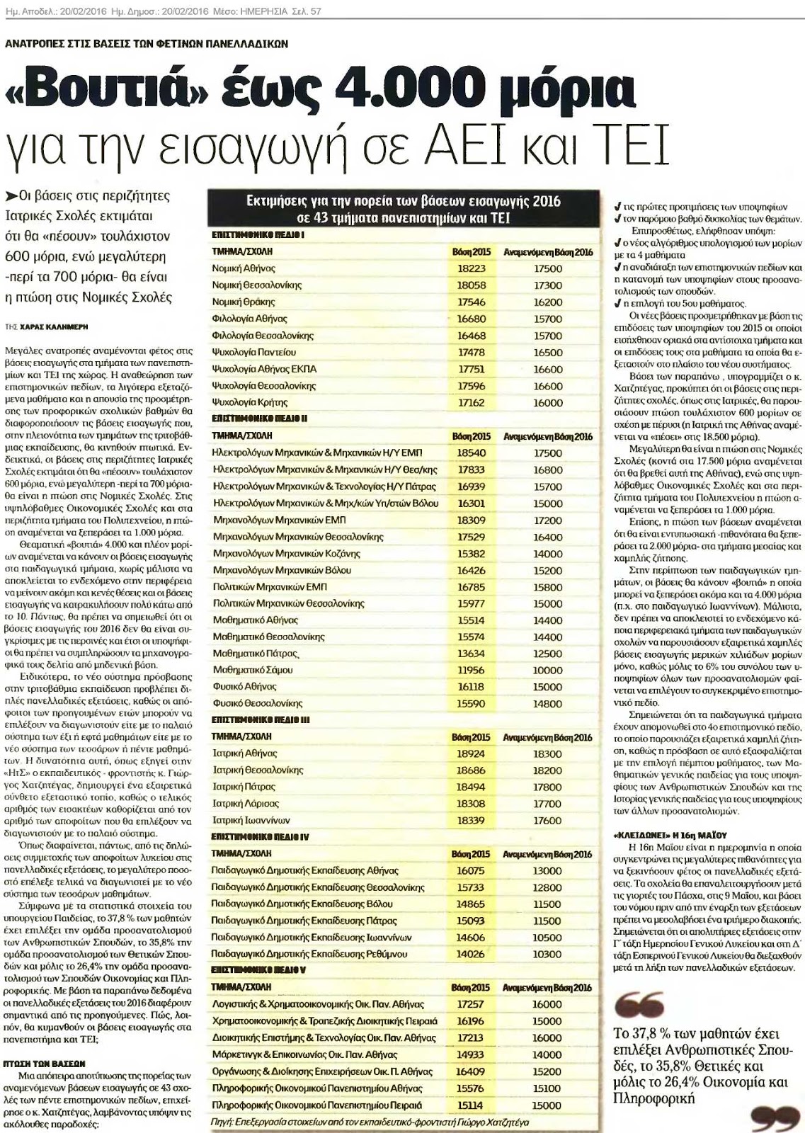 Δ.Α.Κ.Ε. ΚΑΘΗΓΗΤΩΝ Δ.Ε. Ν. ΚΑΒΑΛΑΣ - ΕΚΠΑΙΔΕΥΤΙΚΟ ΔΙΚΤΥΟ ΕΝΗΜΕΡΩΣΗΣ ...