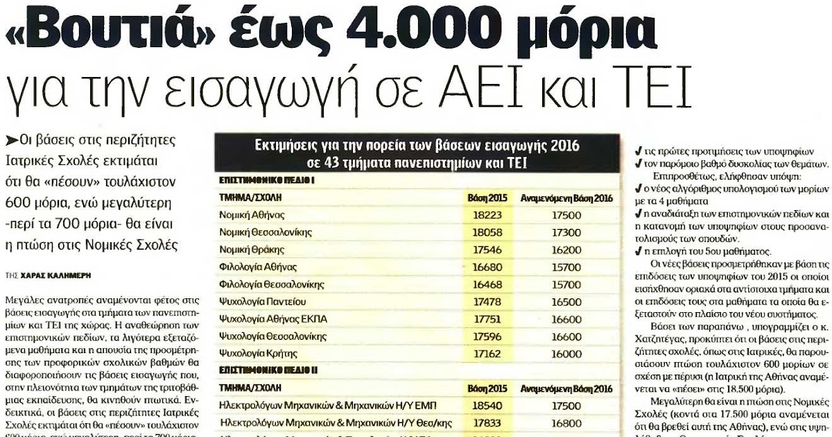 Δ.Α.Κ.Ε. ΚΑΘΗΓΗΤΩΝ Δ.Ε. Ν. ΚΑΒΑΛΑΣ - ΕΚΠΑΙΔΕΥΤΙΚΟ ΔΙΚΤΥΟ ΕΝΗΜΕΡΩΣΗΣ ...