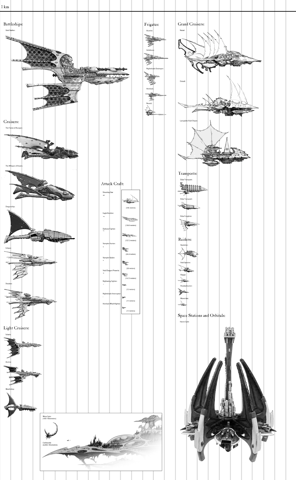 40k Ships (70 Pics) - STATIONGOSSIP