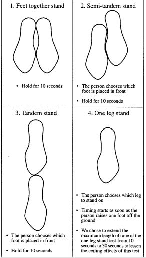 Your Rehabilitation Medicine: Falls in the elderly: How to assess their ...