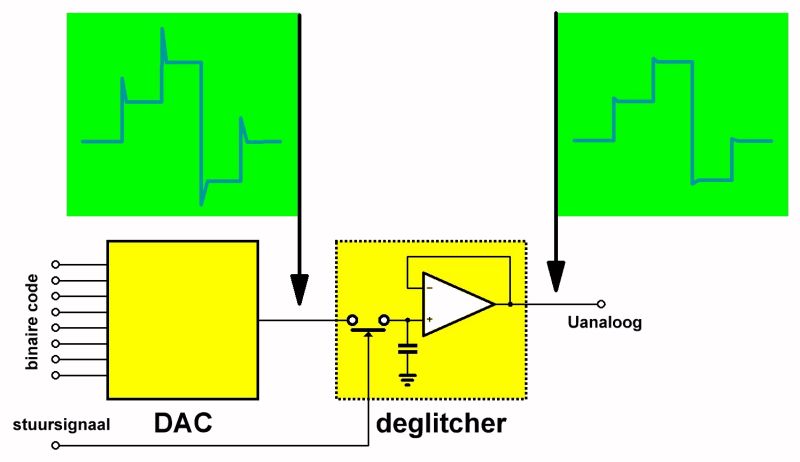 Elektronica-hobby blog van Jos Verstraten (610 artikelen): Know-how ...