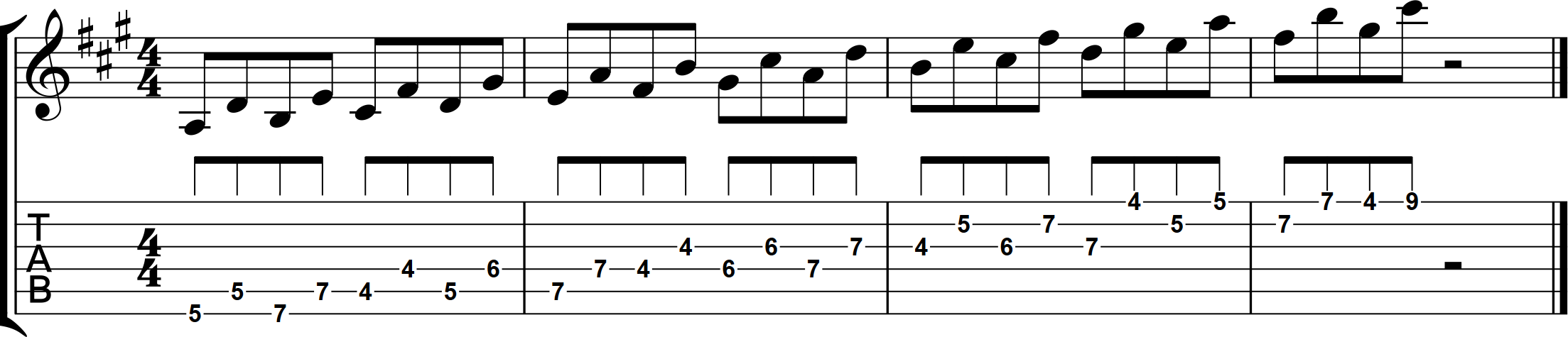 How to Practice Scales