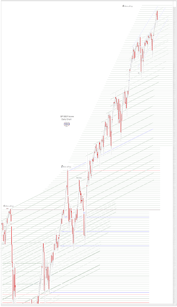 Jesse's Café Américain: Stocks and Precious Metals Charts - The Great ...