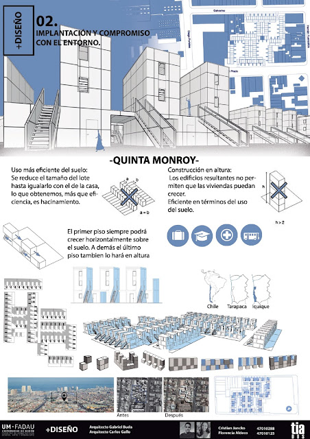 Diseño + arquitectura: Quinta Monroy - Análisis y documentación ...