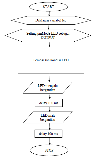 MIKROPOSESOR DAN MIKROKONTROLER : Modul 1 mikro percobaan 1